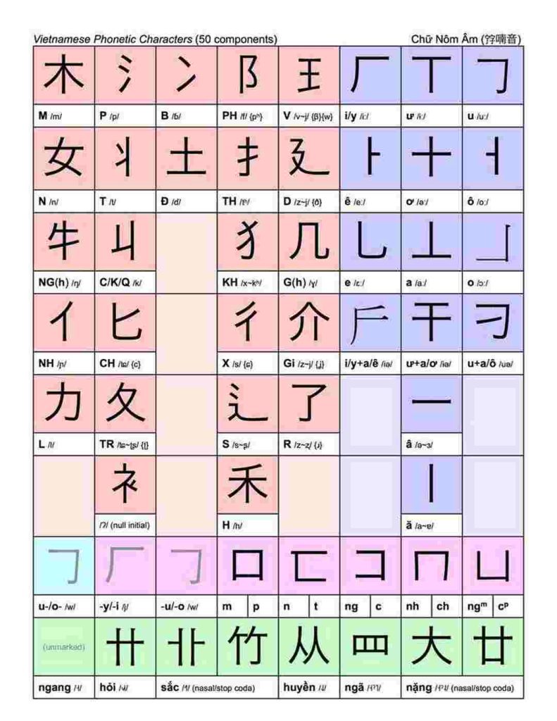 Chữ Nôm - Tìm hiểu về loại chữ xưa trong lịch sử tiếng Việt